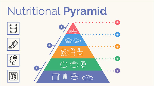 Nutritional Pyramid Genially Templates
